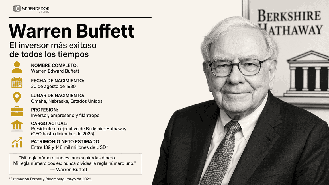 Biografía de Warren Buffett: vida, método y legado
