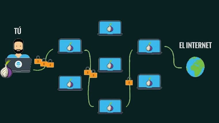 Navegador Tor: Instalación, Uso y Anonimato (Tor Browser)