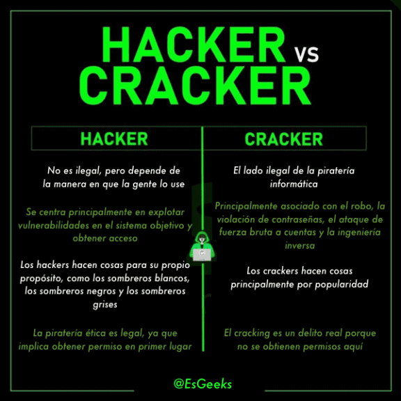 ¿Qué es un Cracker? Peligros y Protección » EsGeeks