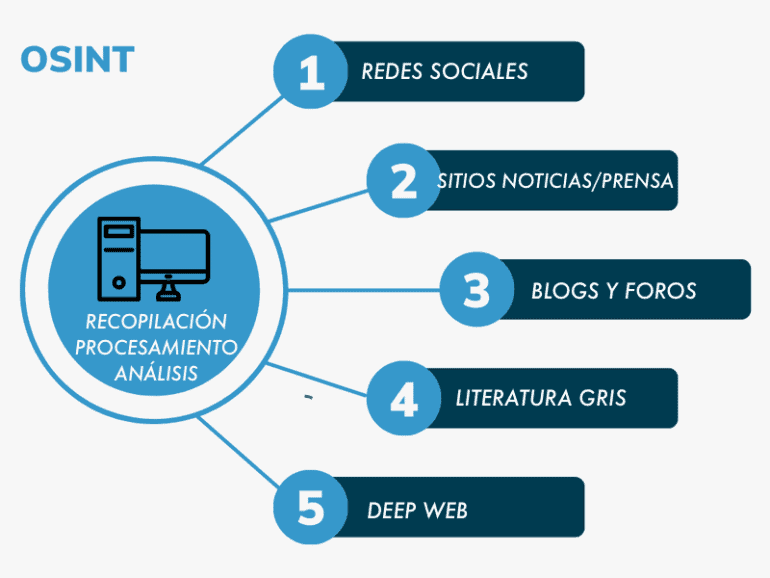 Top 8 Herramientas OSINT que Todo Hacker Ético Debe Conocer