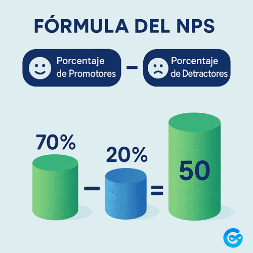 ¿Qué es el NPS y Cómo Calcularlo? Guía para Crecer en 2026