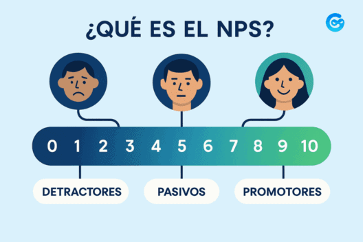 ¿Qué es el NPS y Cómo Calcularlo? Guía para Crecer en 2026