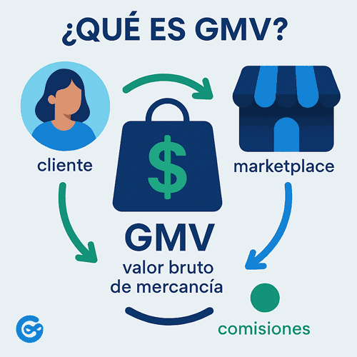 ¿Qué es GMV (Gross Merchandise Value)? Guía Completa 2026