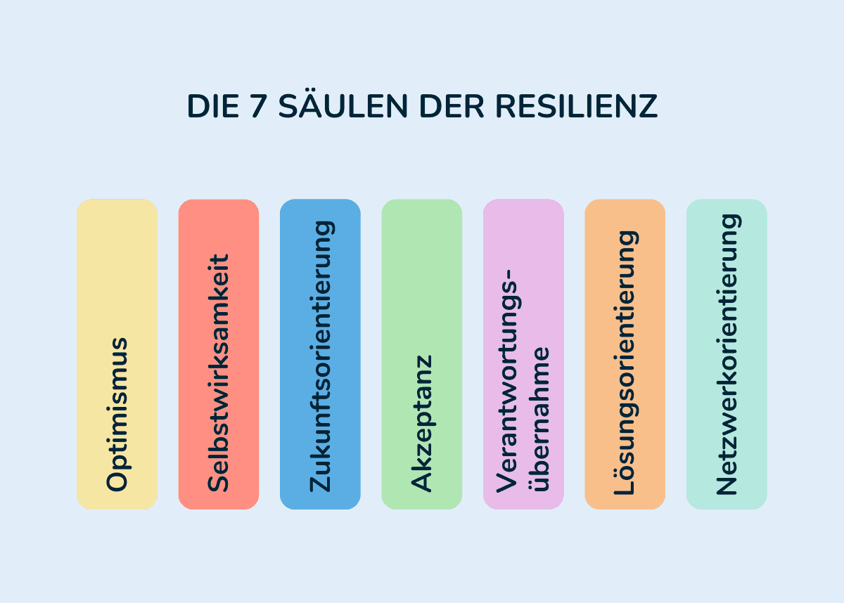 Luxus 7 Saulen Der Resilienz Ubungen Bild