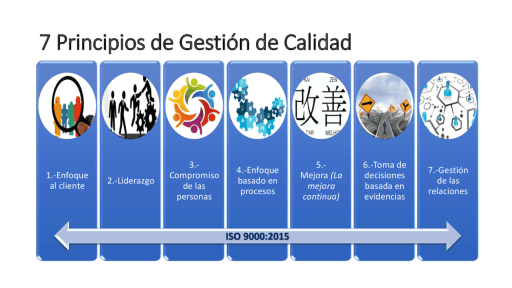 Liderazgo. Un pilar básico de la gestión de calidad - Eadic