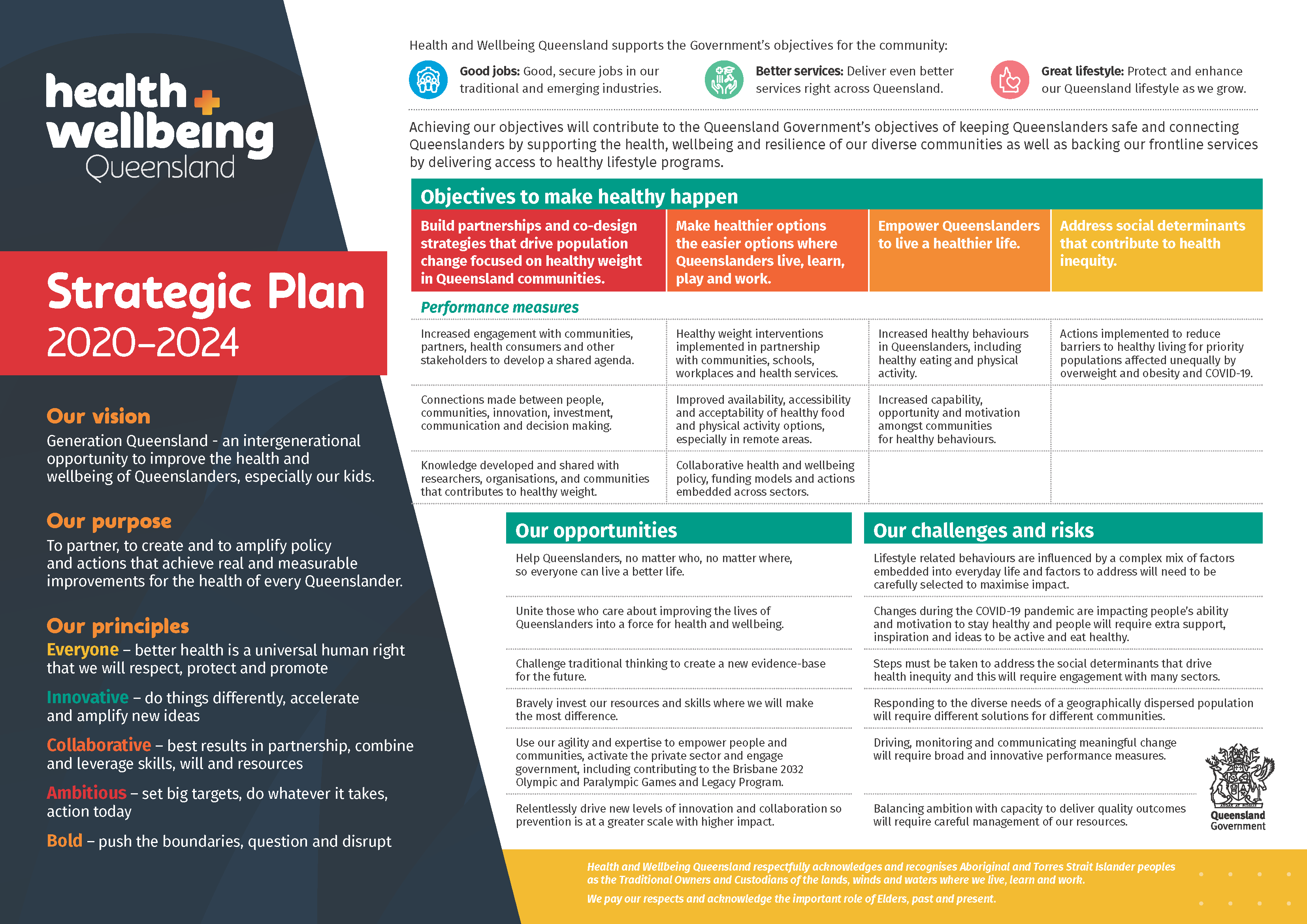 Strategic Plan – Health and Wellbeing Queensland