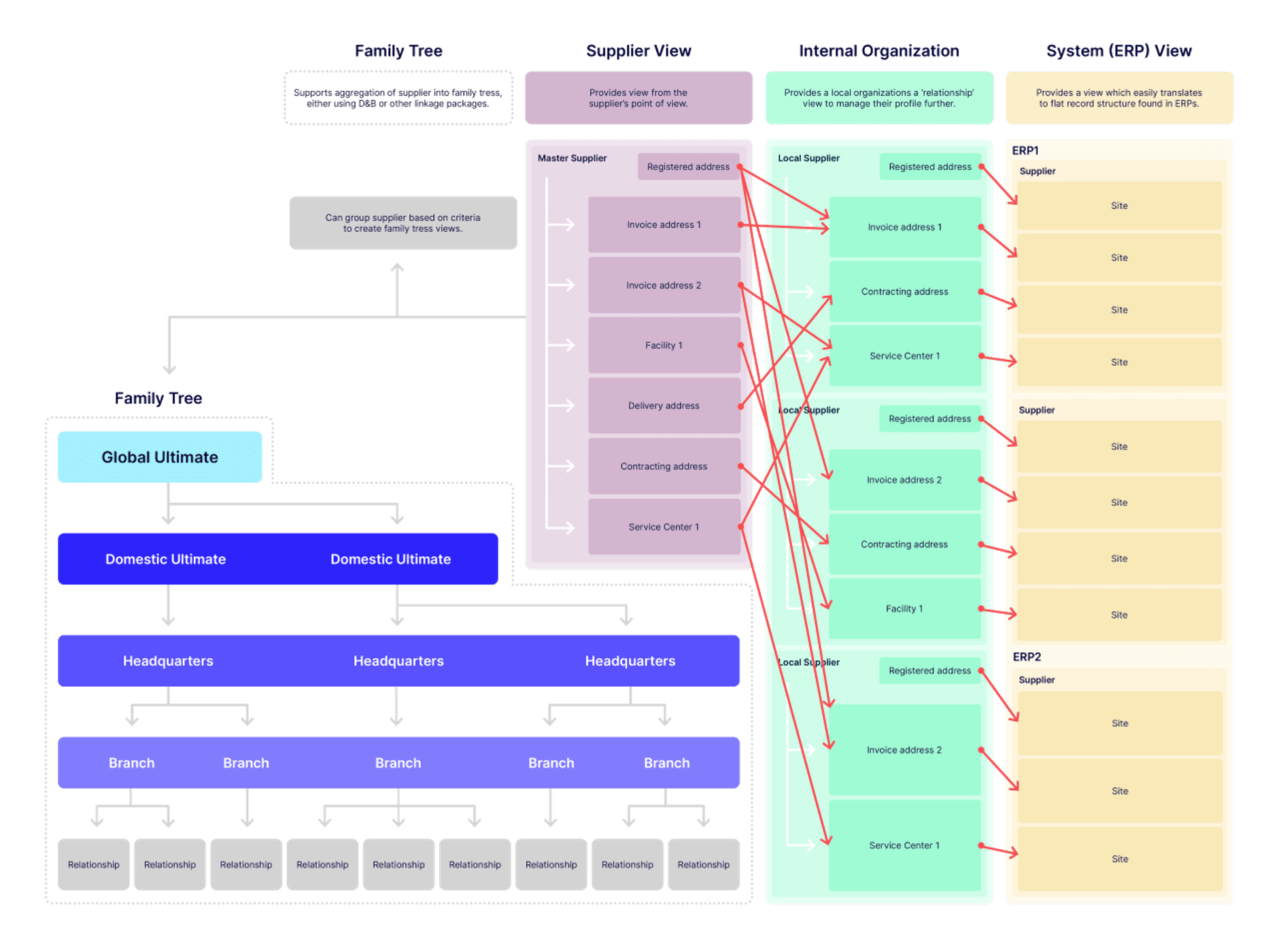 Data Integration: 4 Core Aspects Of A Successful Data Integration Project