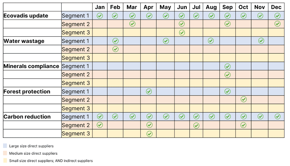 How Supplier Segmentation Drives Use Cases For Supplier Marketing