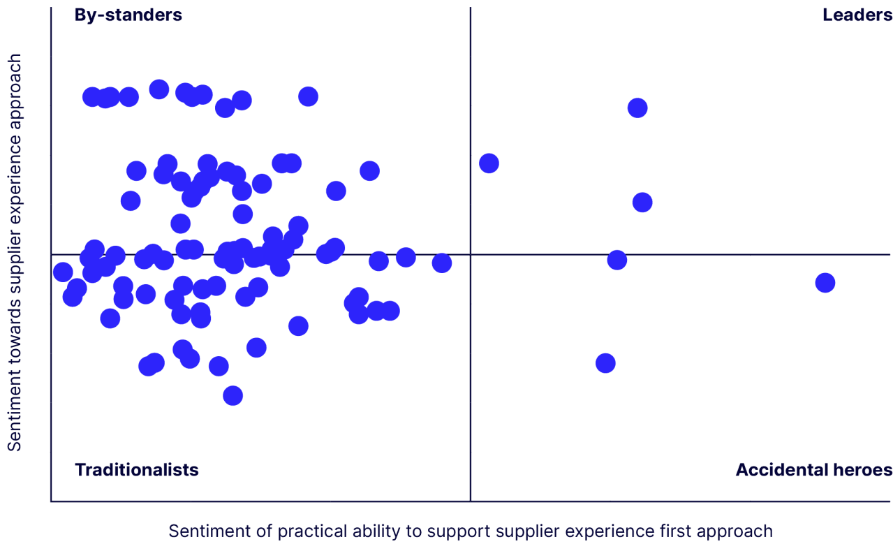 Supplier Relationship Management In Practice: The Ultimate Guide