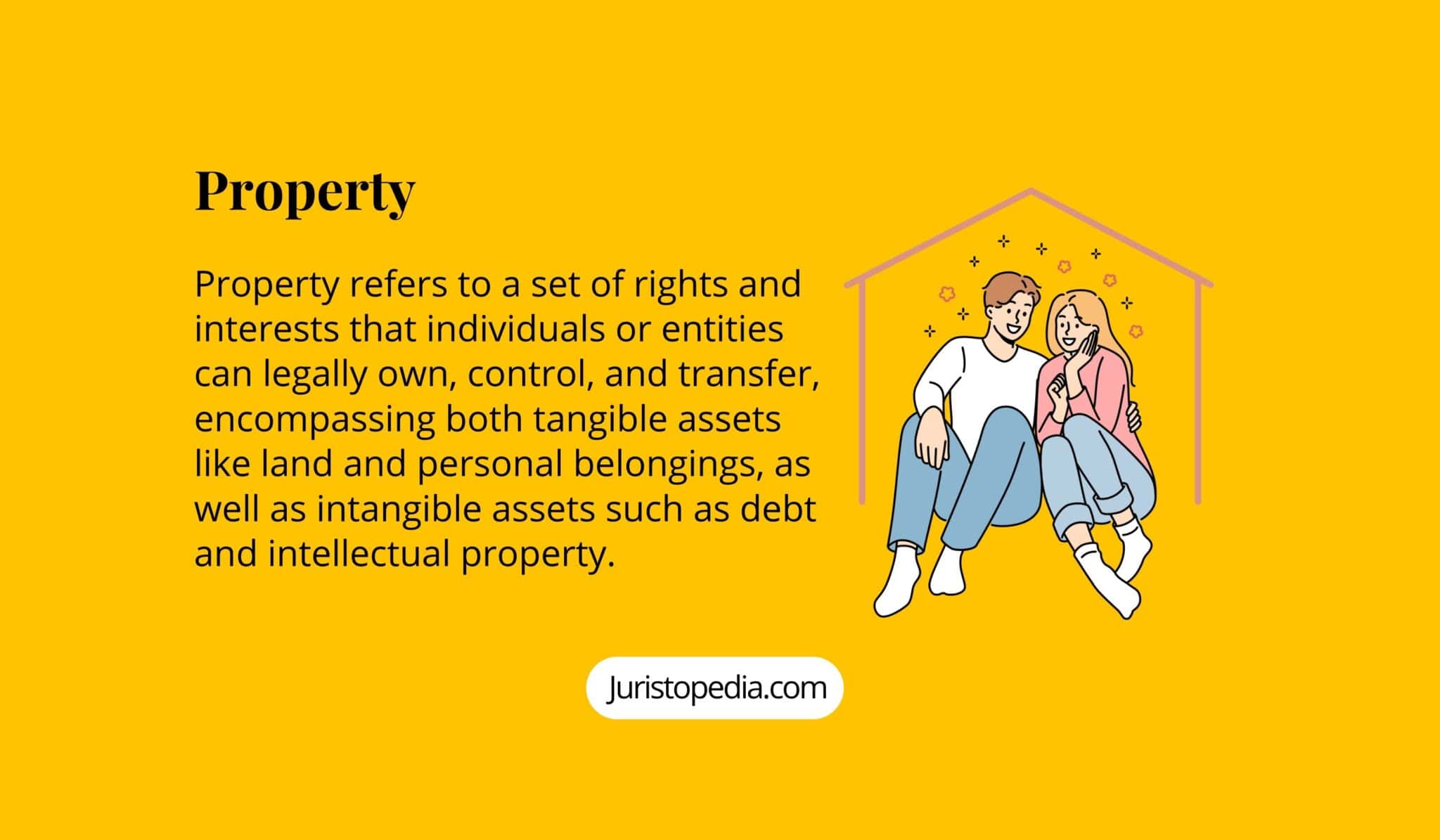 Property: Legal Definition, Ownership, Transfer, Tangible, Intangible ...