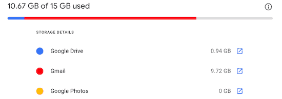 Find Out How Much Space You Have in Google Drive - La De Du