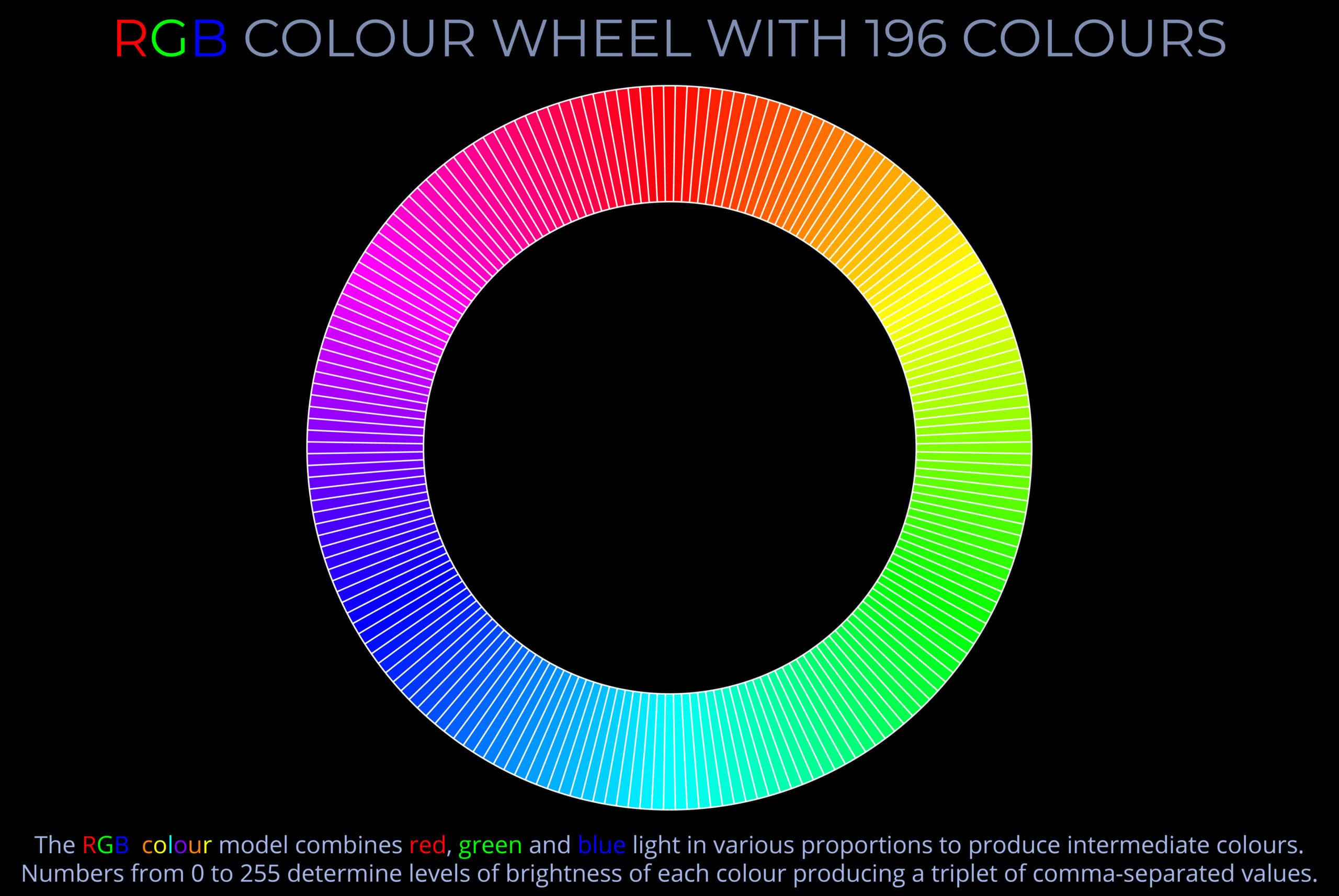 RGB Colour Wheel with 196 Colours - Wheel