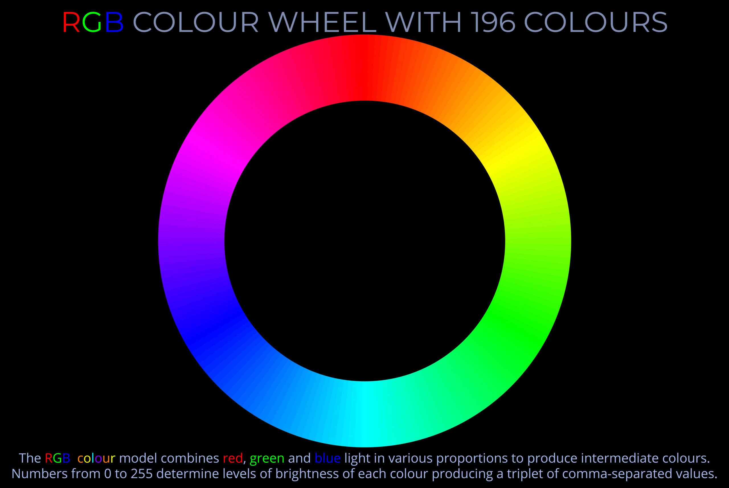 RGB Colour Wheel with 196 Colours - Continuous