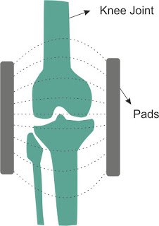 Short wave diathermy/SWD: Uses, indications, contraindications ...