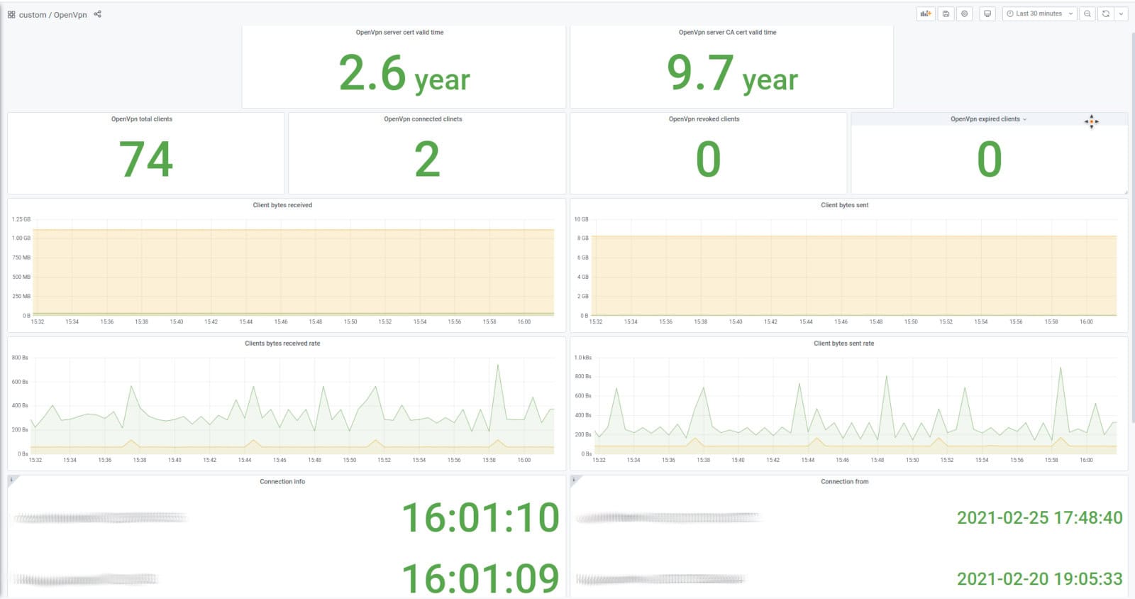 Ovpn Admin Is A Simple Web Ui To Manage Openvpn Users