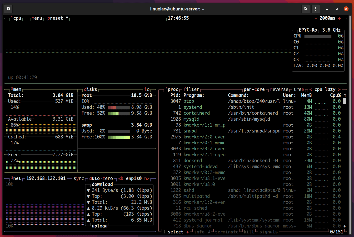 5 Best Terminal-Based Linux Monitoring Tools