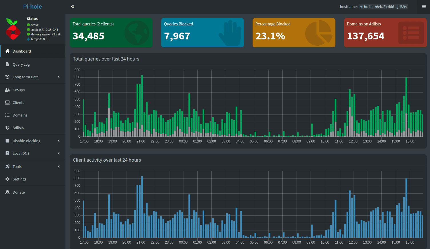 10 Best Self-Hosted Apps for Your Raspberry Pi
