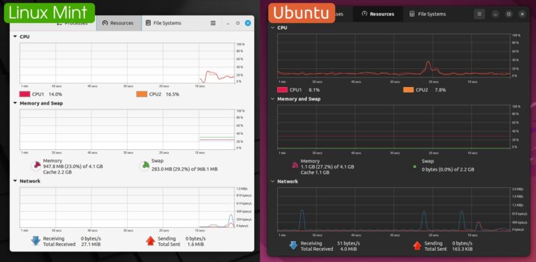Linux Mint vs. Ubuntu: A Comprehensive Comparison