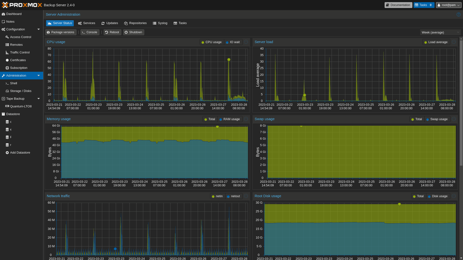 Proxmox Backup Server 24 Adds Ldap Realm Authentication
