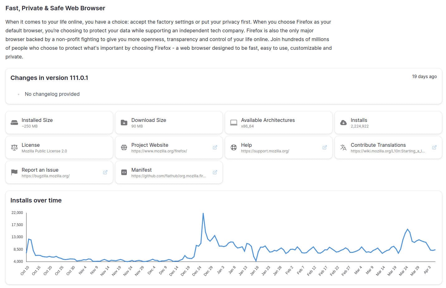 Flathub Beta Offer a Sleek New Design and Exciting Features