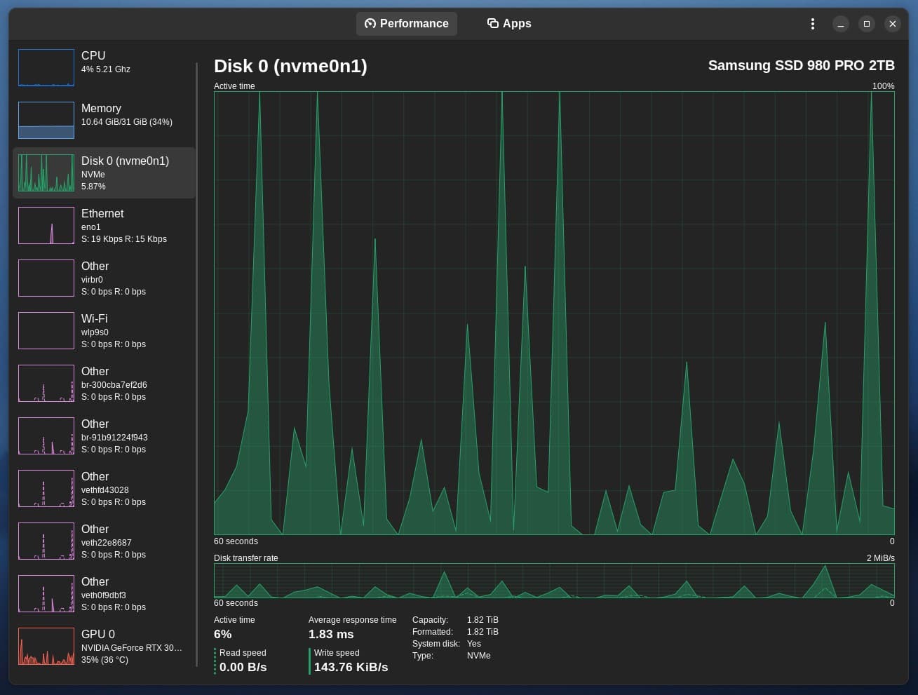 Mission Center: A New GUI System Monitoring Tool for Linux