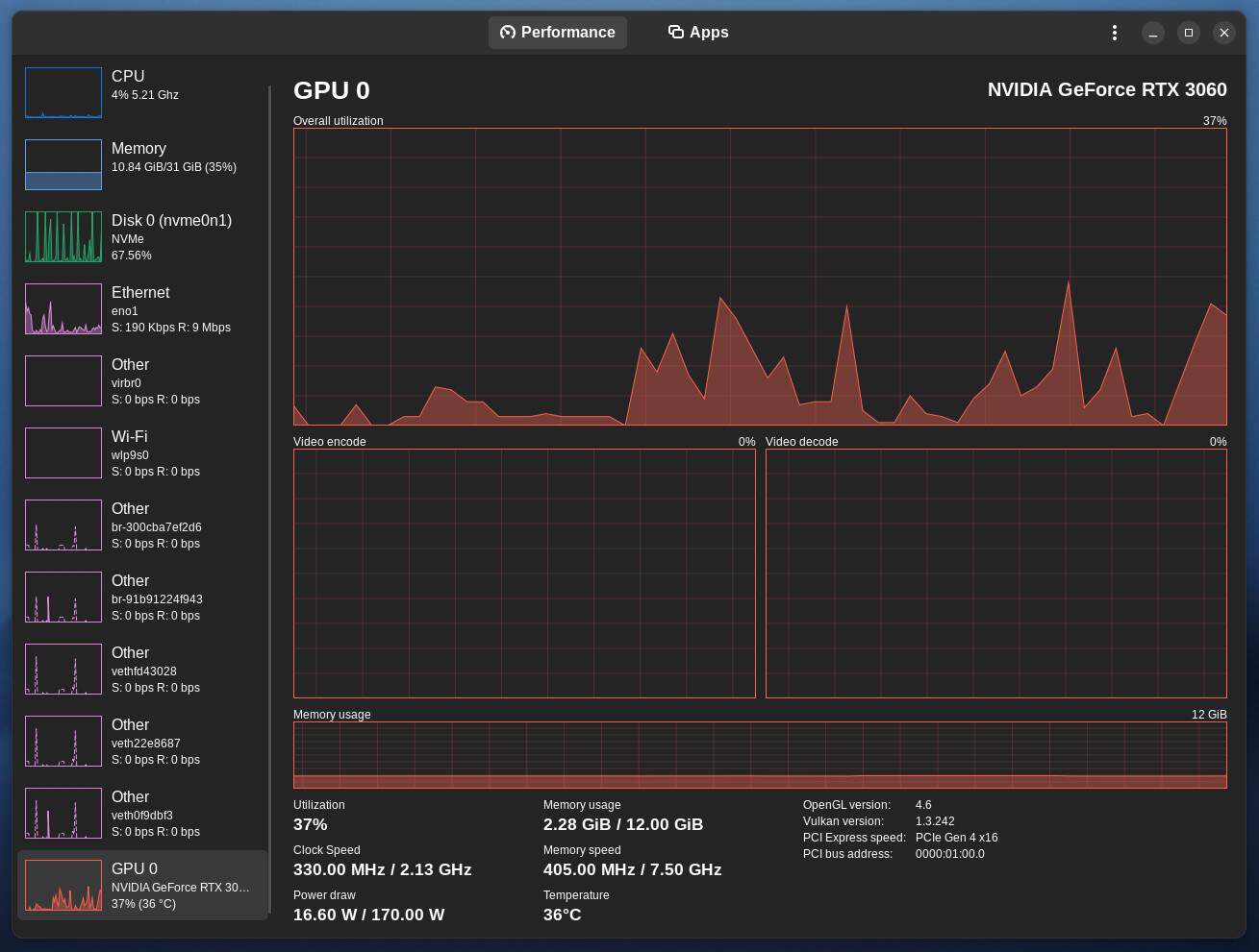 Mission Center: A New GUI System Monitoring Tool for Linux