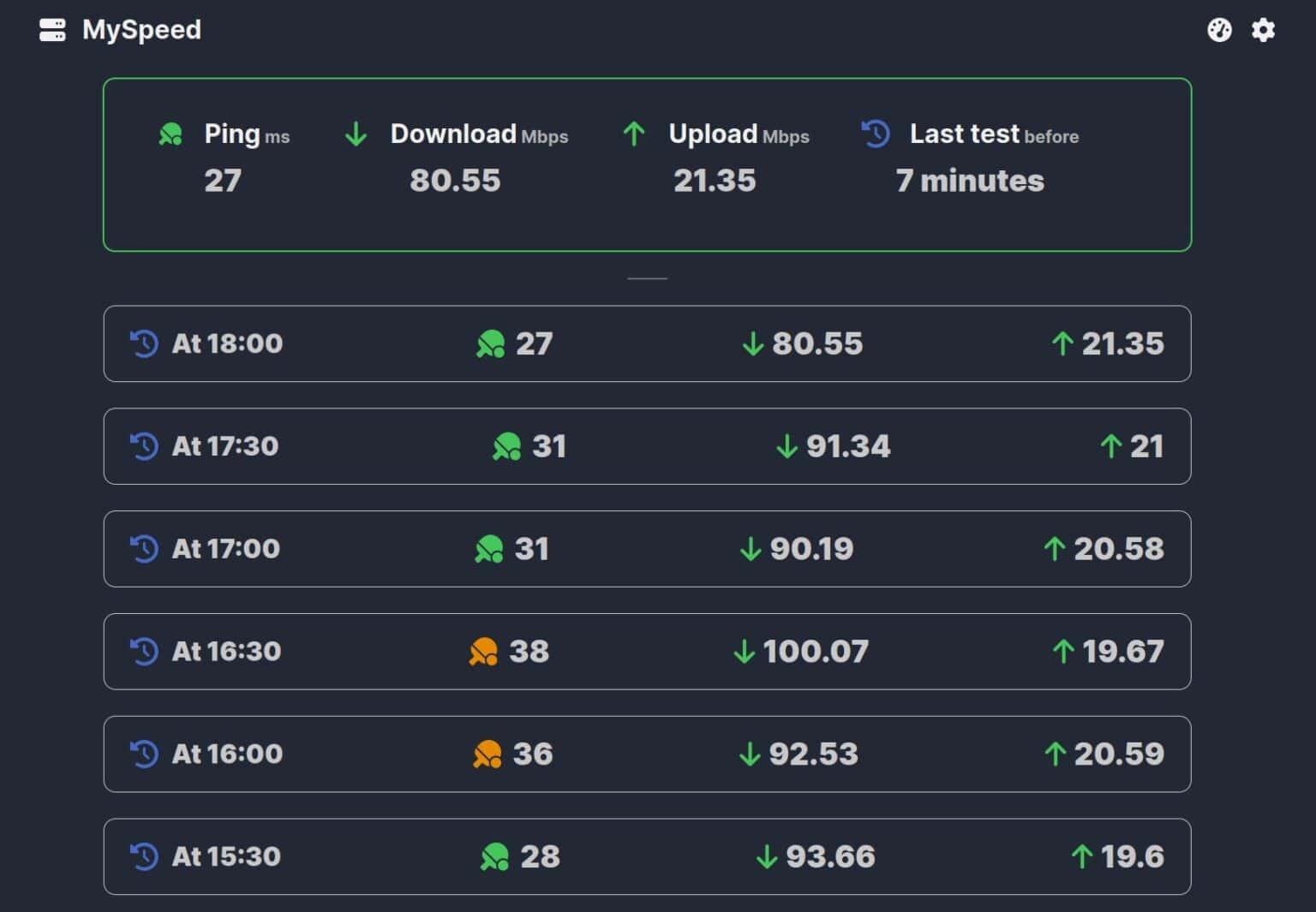 Keep Track on Your Internet Speed with MySpeed, Here’s How