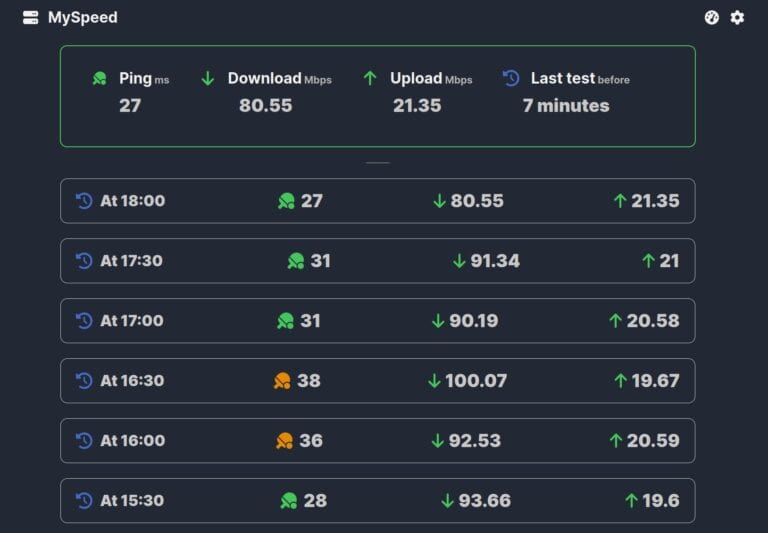 Keep Track on Your Internet Speed with MySpeed, Here’s How