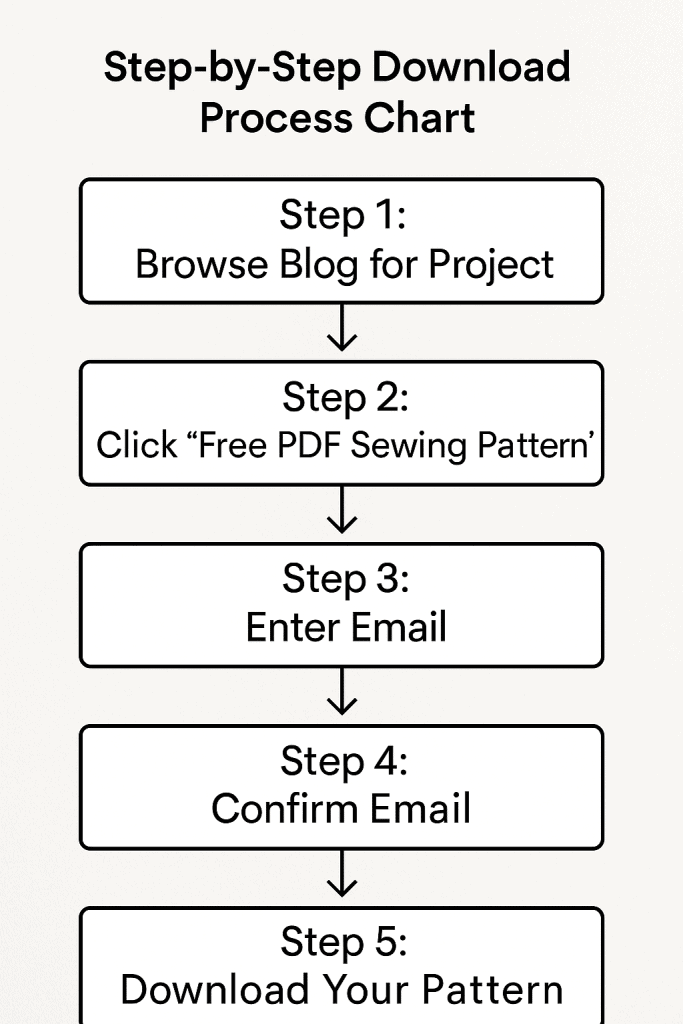 How to Download My Free Sewing Patterns: Step-by-Step Guide - Sparrow ...