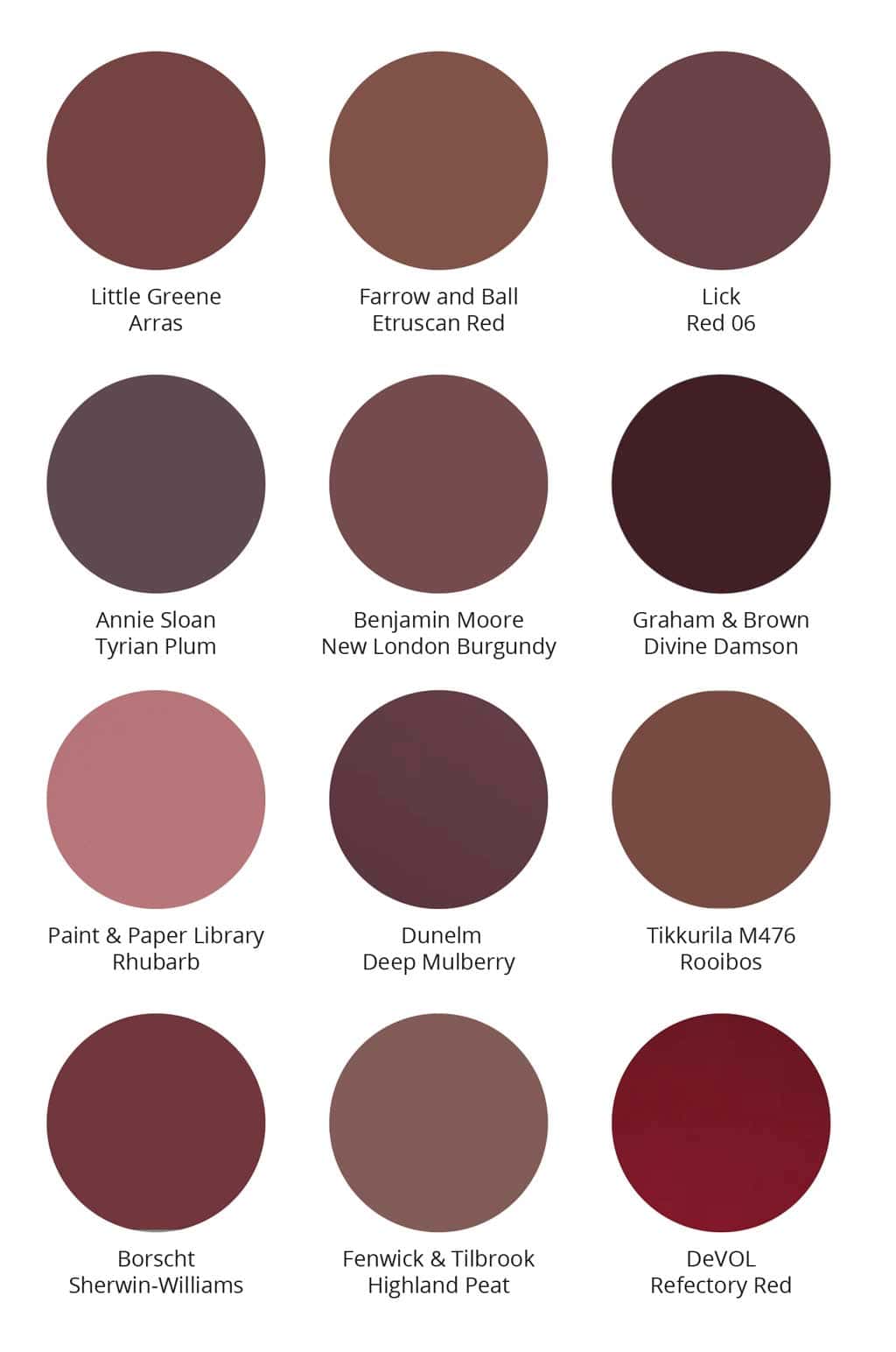The List: 12 of the Best Burgundy Paint Colours - The Listed Home