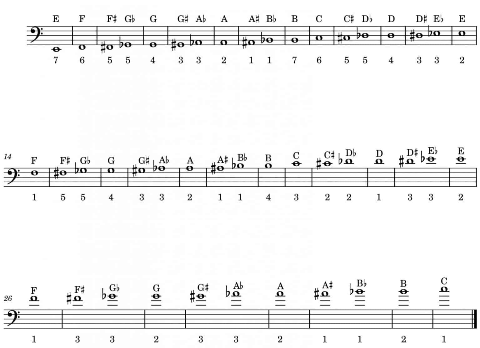 Improve Your Trombone Skills with our Comprehensive Slide Chart