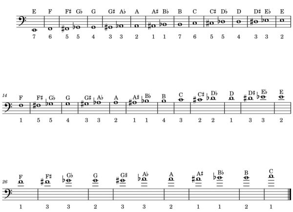 Improve Your Trombone Skills with our Comprehensive Slide Chart
