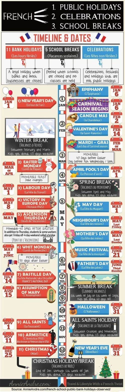 French public holidays in France Explained + Timeline