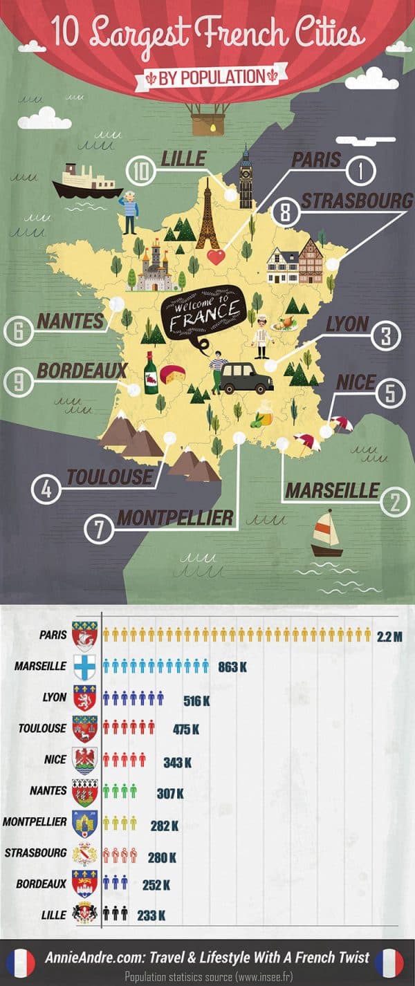 10 Largest Cities In France You’re Probably Pronouncing Wrong