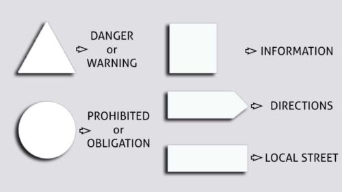 Driving in France as a tourist: Must know rules of the road