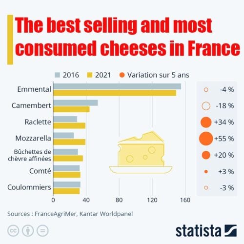 100 Essential French ingredients for your French grocery list