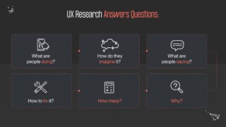 Unlocking User Insights: A Step-By-Step Guide to UX Research
