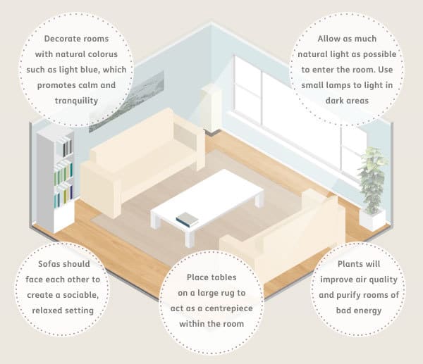 How to Use Feng Shui [infographic] - Green Home Gnome