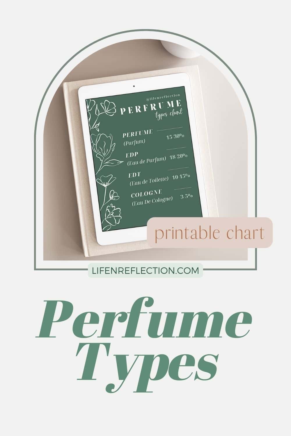 How To Make Perfume Spray (Video & Charts)