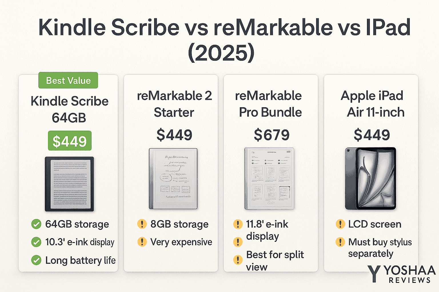 Kindle Scribe 2025 Review: Is the 64GB Model Worth It?