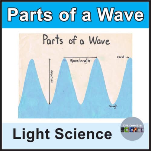 Blank Wave Diagram