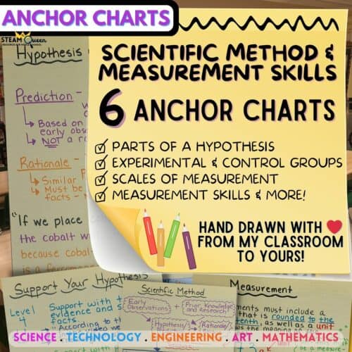 scientific method anchor chart