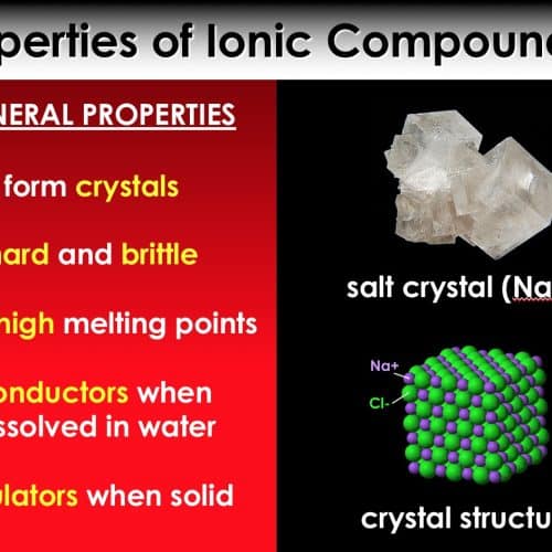 compound presentation ppt