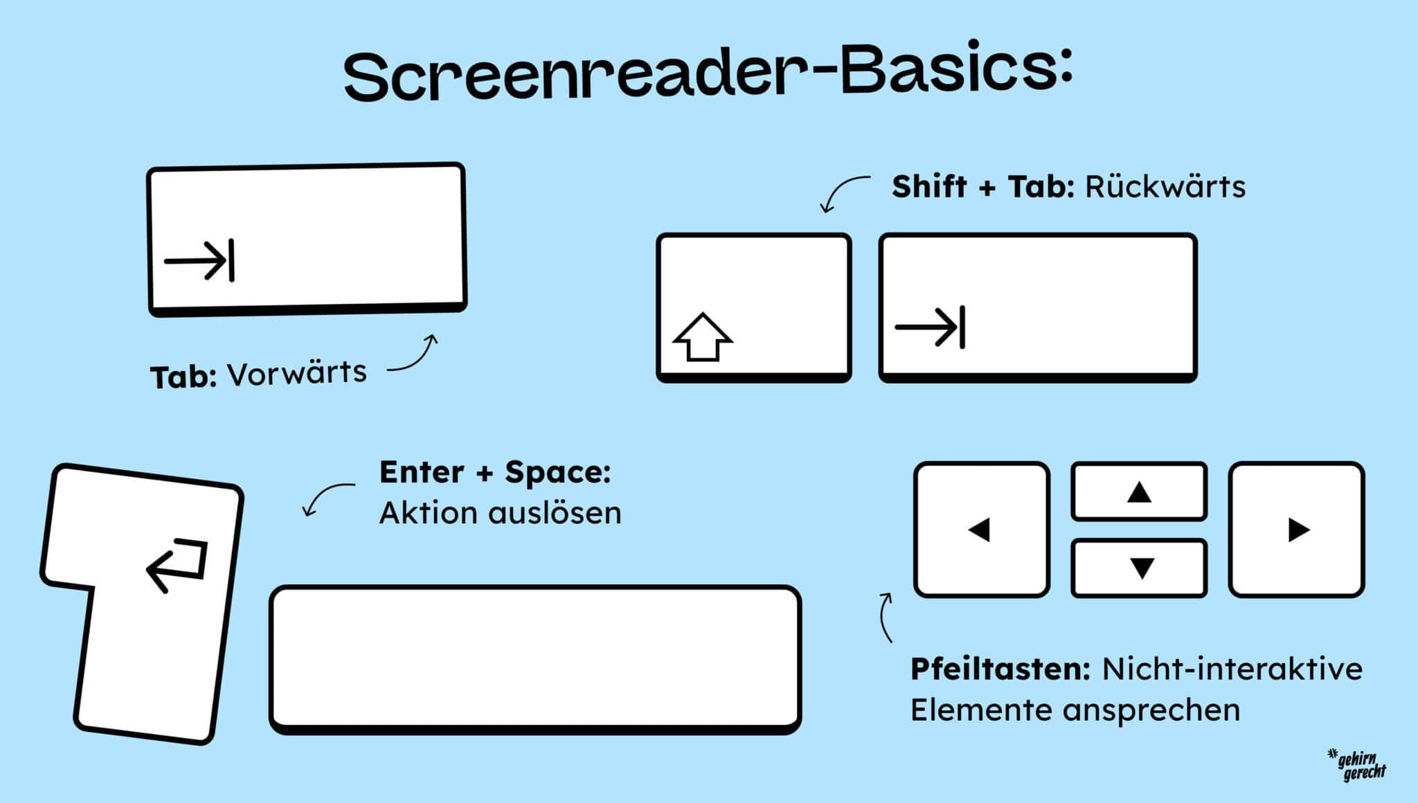 Was ist ein Screenreader? – Gehirngerecht Digital