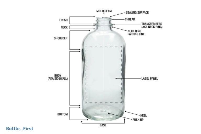 Water Bottle Parts Name: Find Out Here!