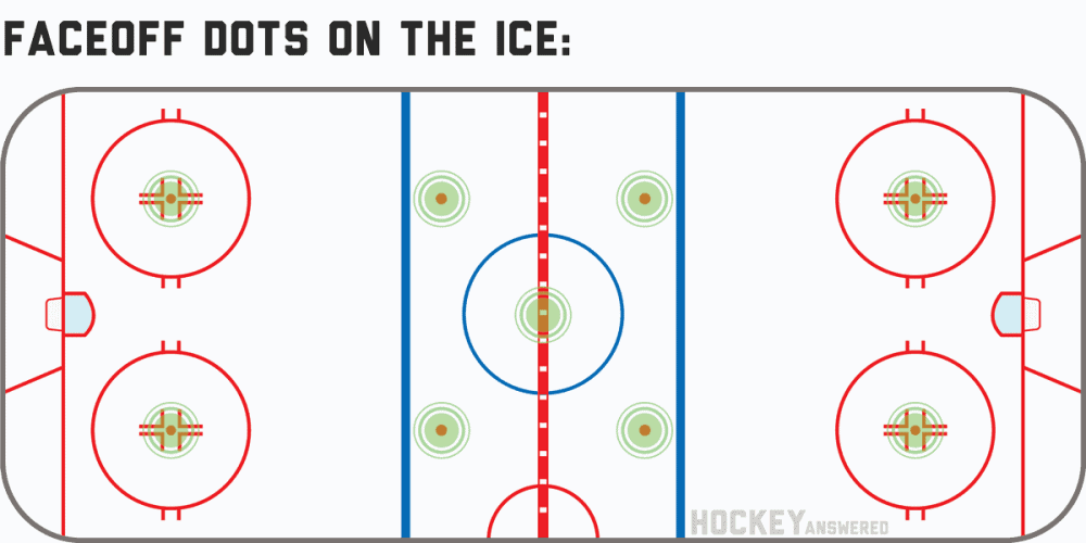 What are the Basic Rules of Hockey? Hockey for Dummies – Hockey Answered