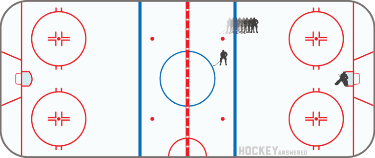 How do offsides work in hockey? (with pictures) – Hockey Answered