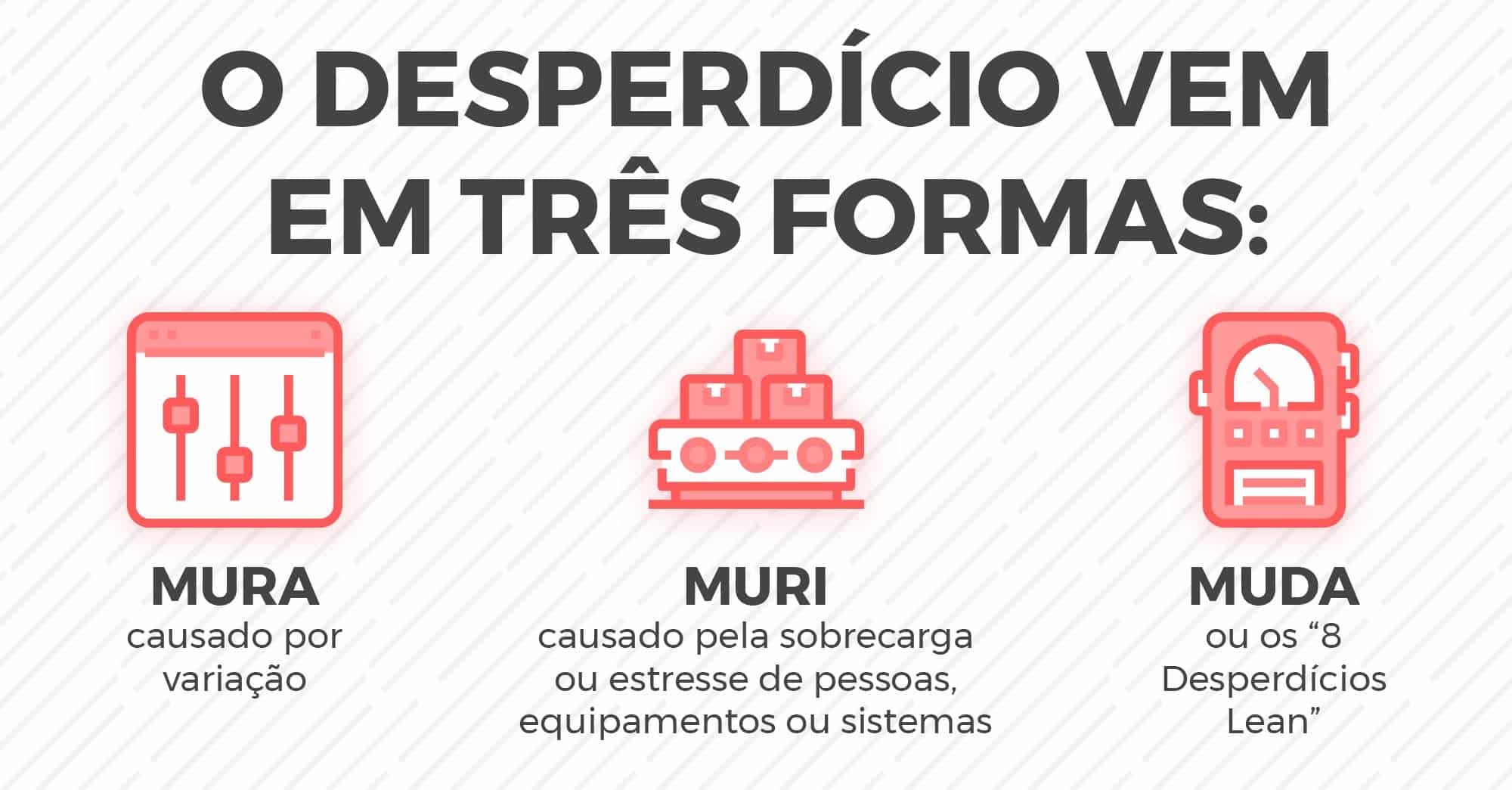 Os 7 desperdícios do Lean: Como reduzir as perdas e otimizar recursos ...