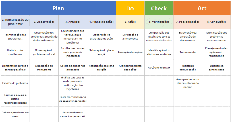 O que é MASP? O Método de Análise e Solução de Problemas