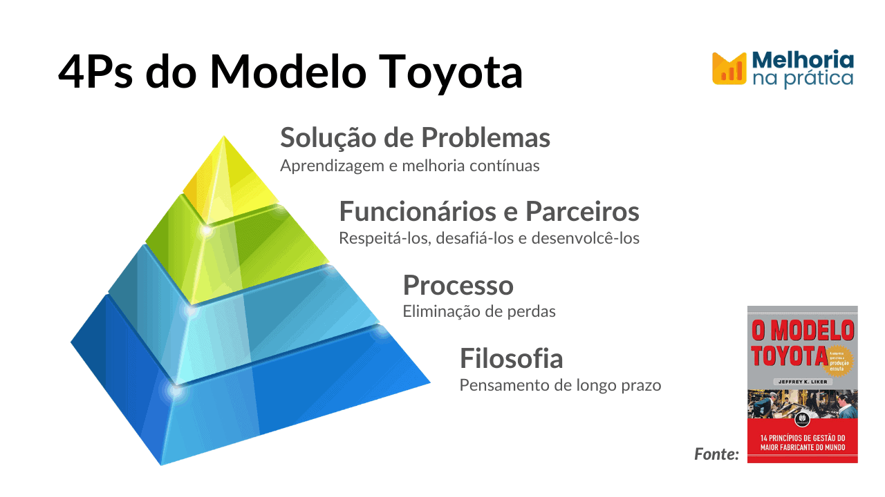 A História e o Futuro da Gestão Lean - Melhoria na Prática